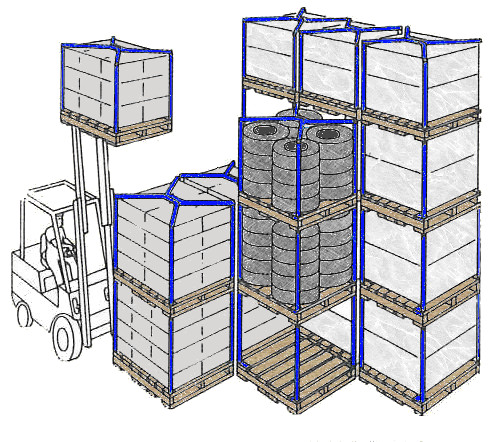 Stack Rack Usage - Dyna-Rack - The Dealers' Source for Portable Stack Racks